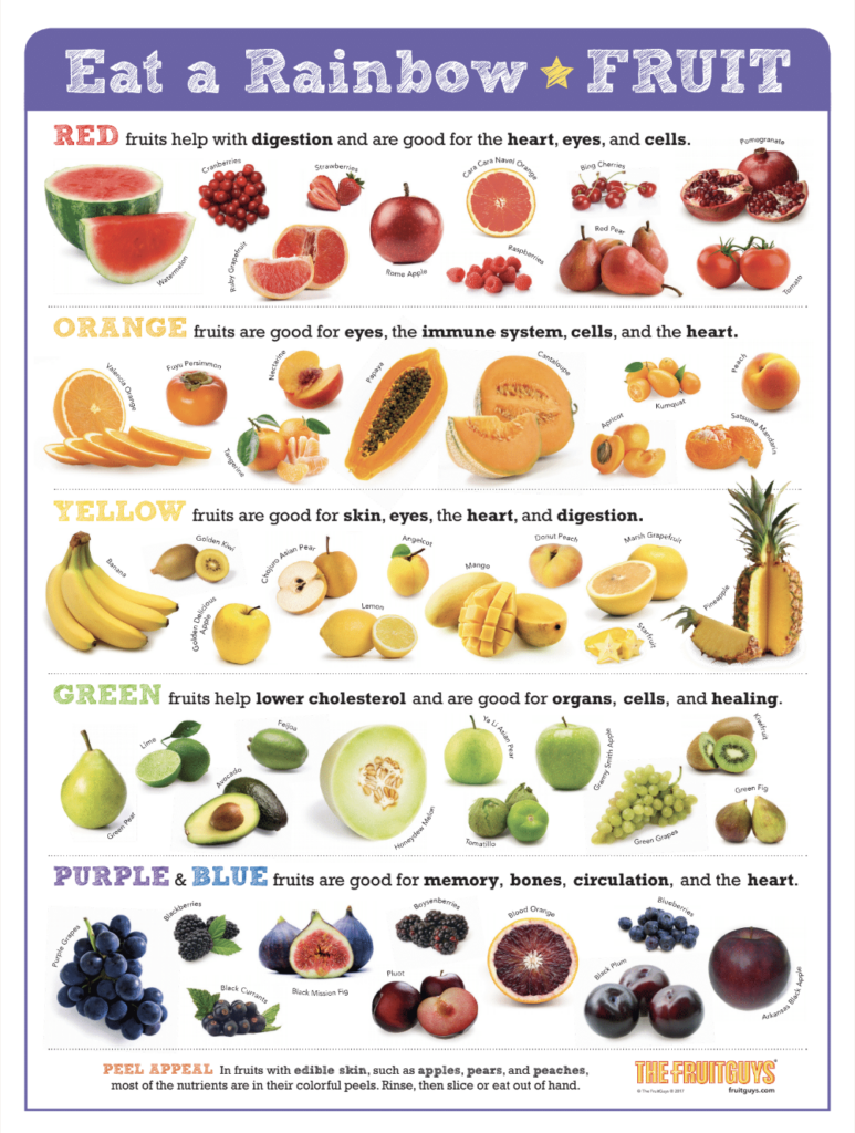 Poster Library - The Fruitguys Farm-to-School Program